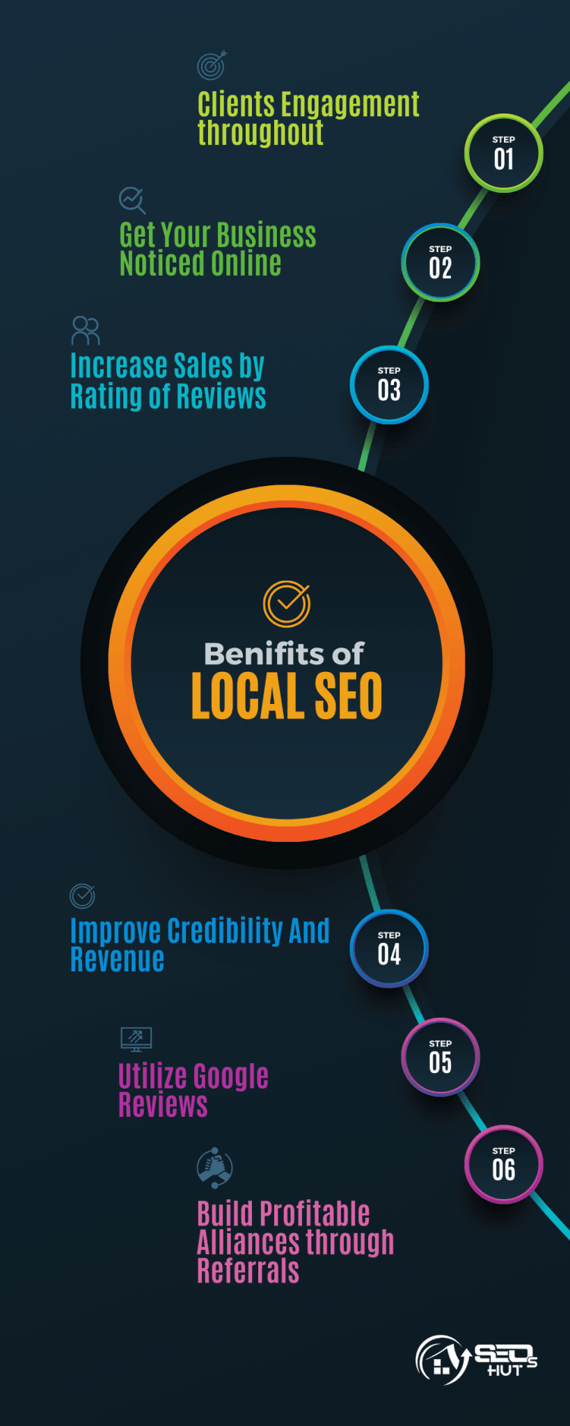 Local SEO Audit: A Comprehensive Guide For You in 2025