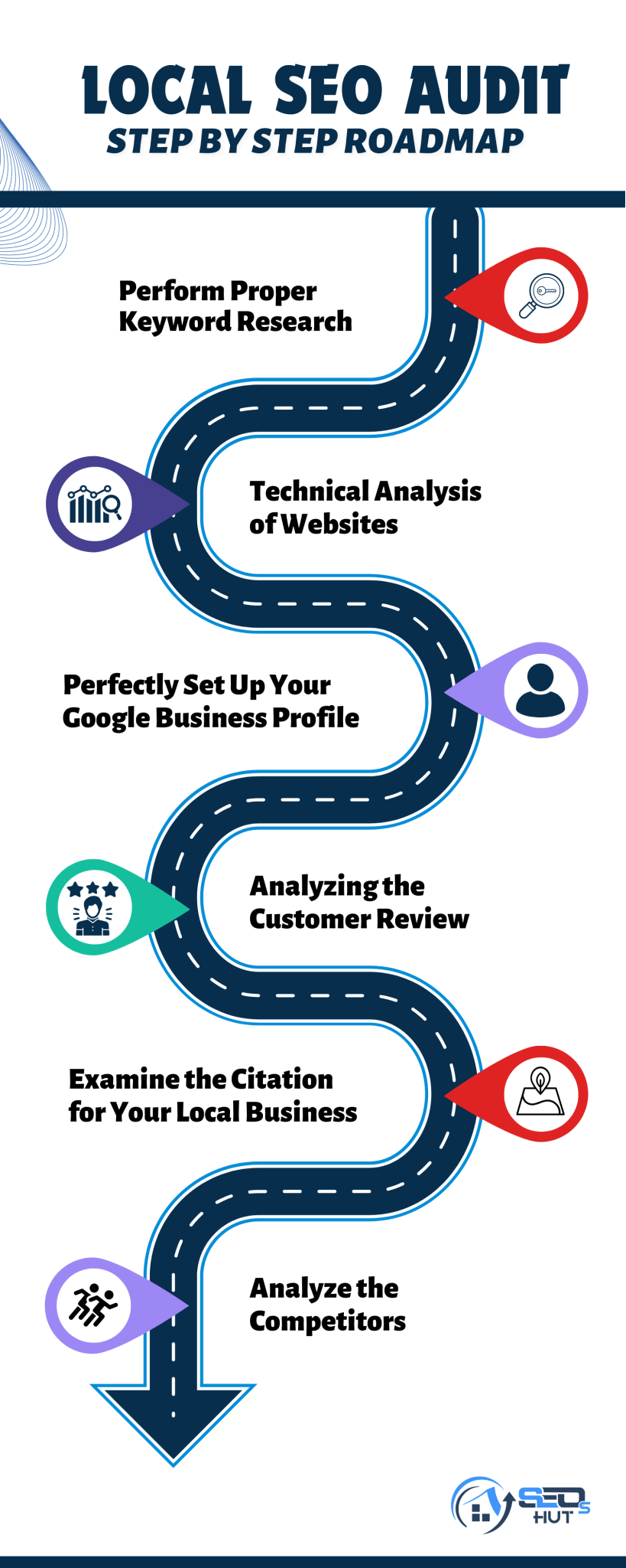 Local SEO Audit: A Comprehensive Guide For You in 2025