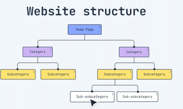 Guide On How To Create A Company Website
