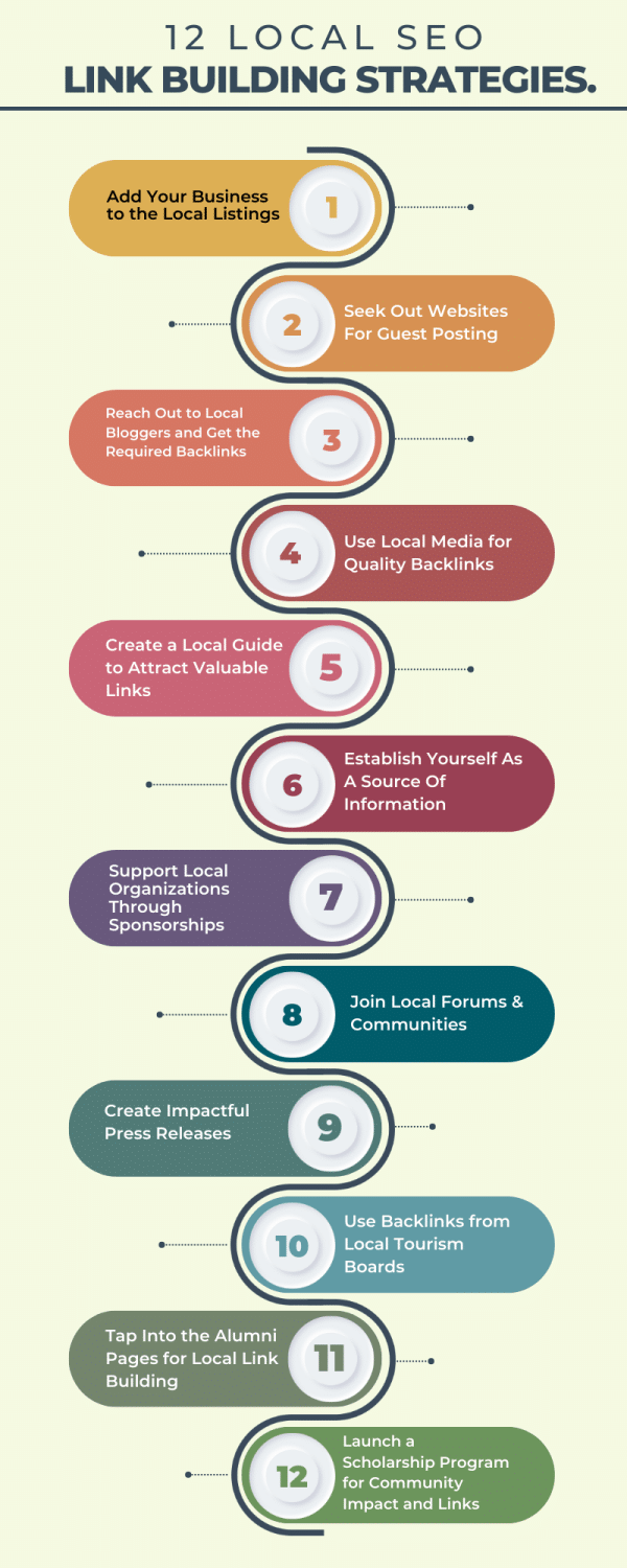 Local SEO Link Building: How To Do It?