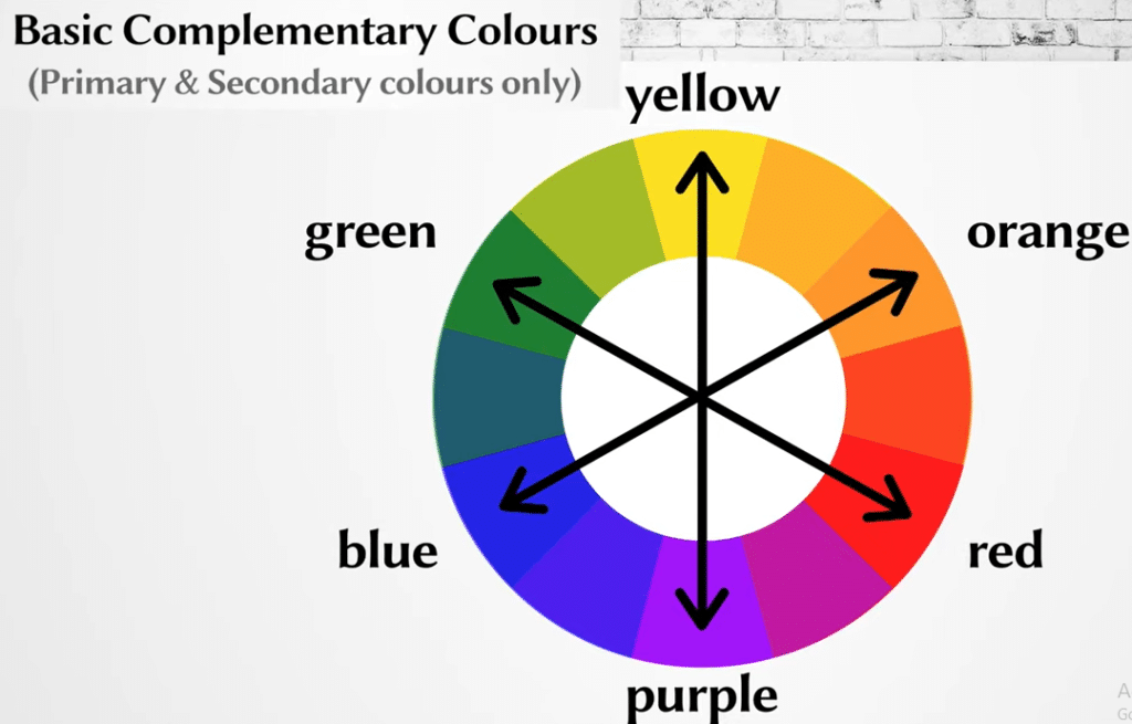 Web Design Color Theory: A Comprehensive Guide