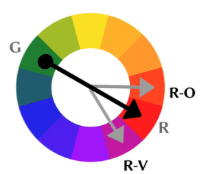Web Design Color Theory: A Comprehensive Guide