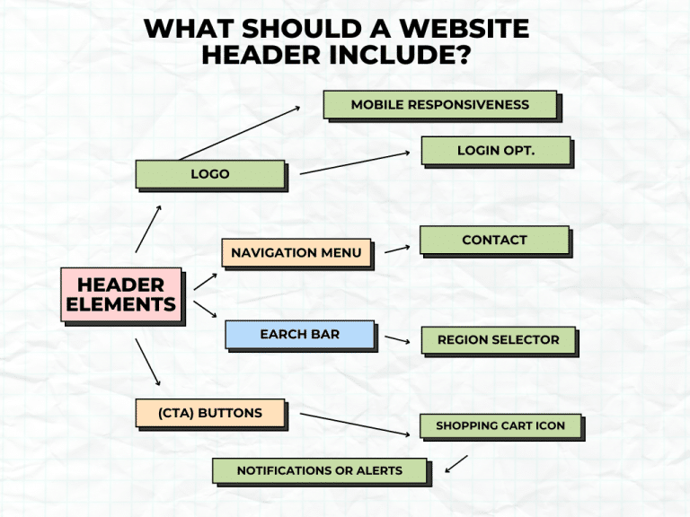Best Website Header Examples With Best Practices