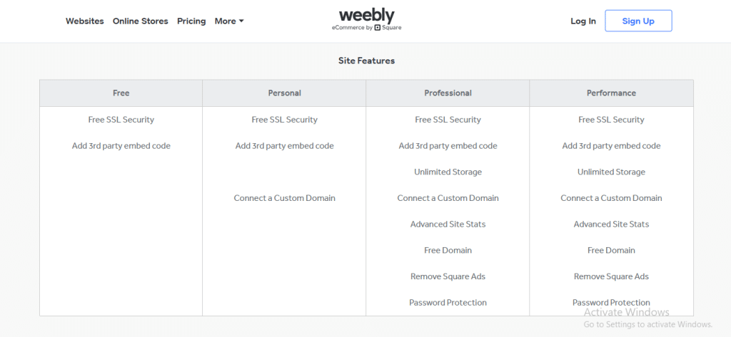 Weebly Vs Wix: Which Website Builders You Should Use In 2025