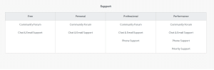Weebly Vs Wix: Which Website Builders You Should Use In 2025
