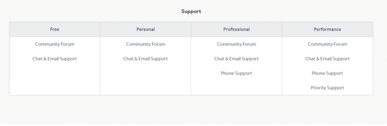 Weebly Vs Wix: Which Website Builders You Should Use In 2025