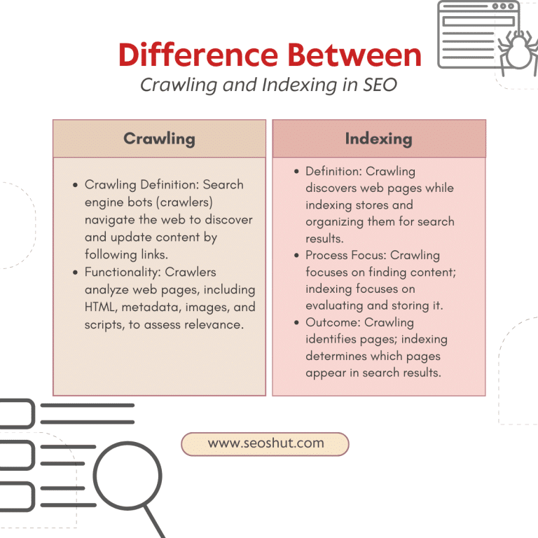 What Is Crawling In SEO? Learn Everything Here