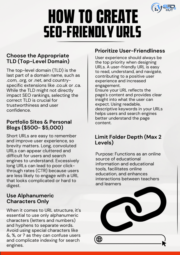 URL Length and SEO: What’s the Perfect Length for Optimal Rankings?